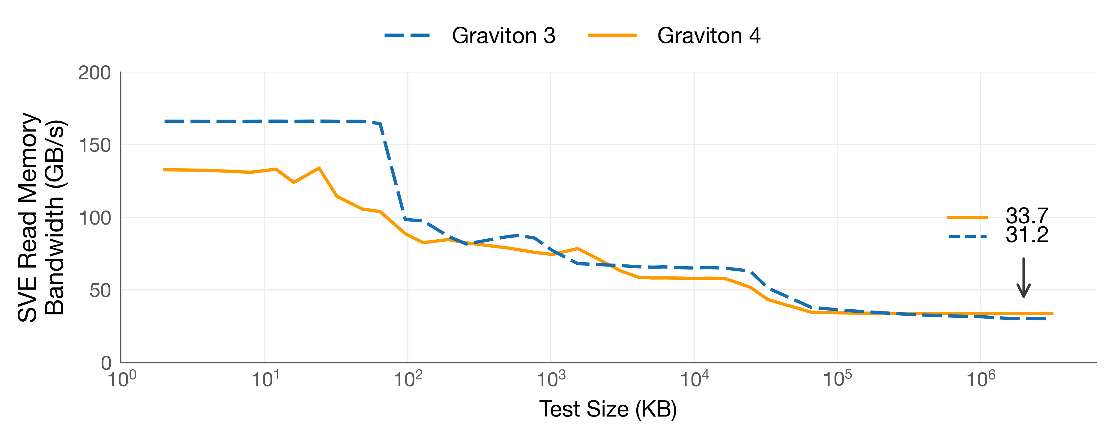 AWS Graviton 3 > Graviton 4 for Vector Similarity Search | Leonardo Kuffo